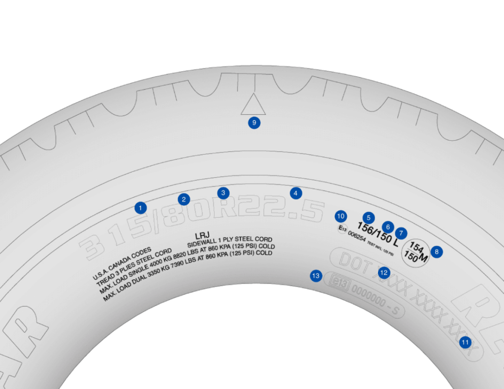 Understanding your tire - OTR Tiremarket